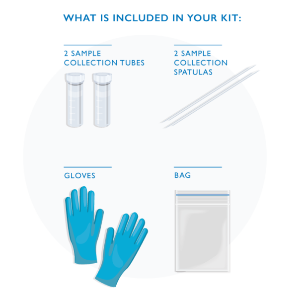 Stool Genetic Analysis Kit - Protrea